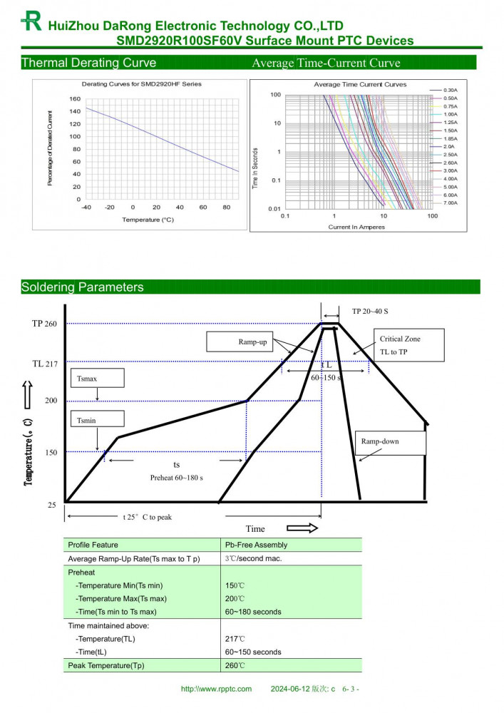 SMD2920R100SF60V datasheet page 3