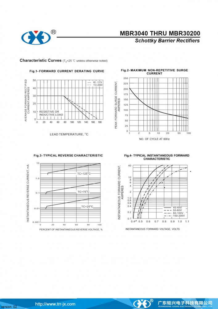 JUXING MBR3045 datasheet page 2