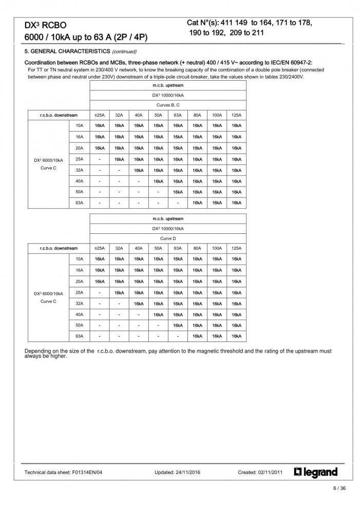 Datasheet page 6