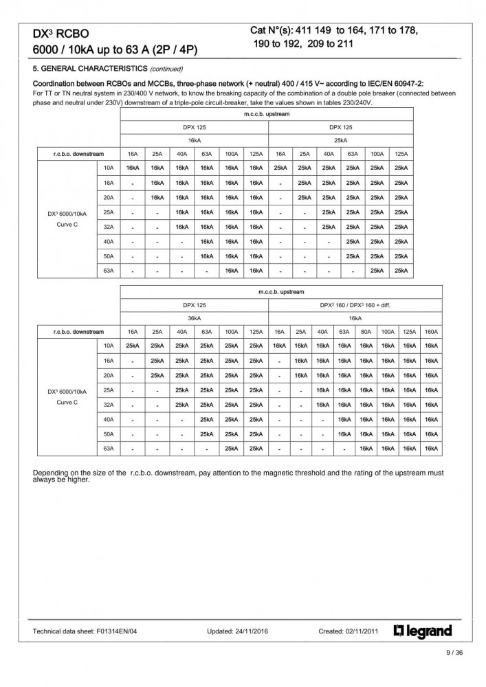 Datasheet page 9