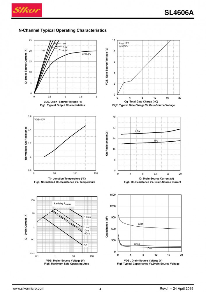 SL4606A datasheet page 4