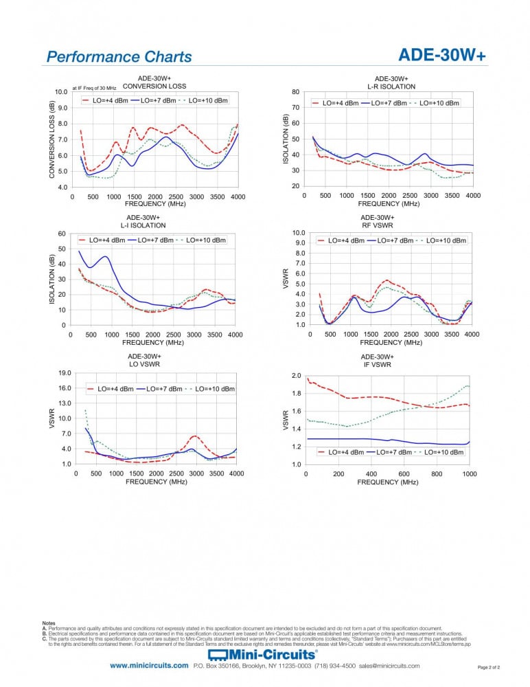 ADE-30W+ technical document page 2