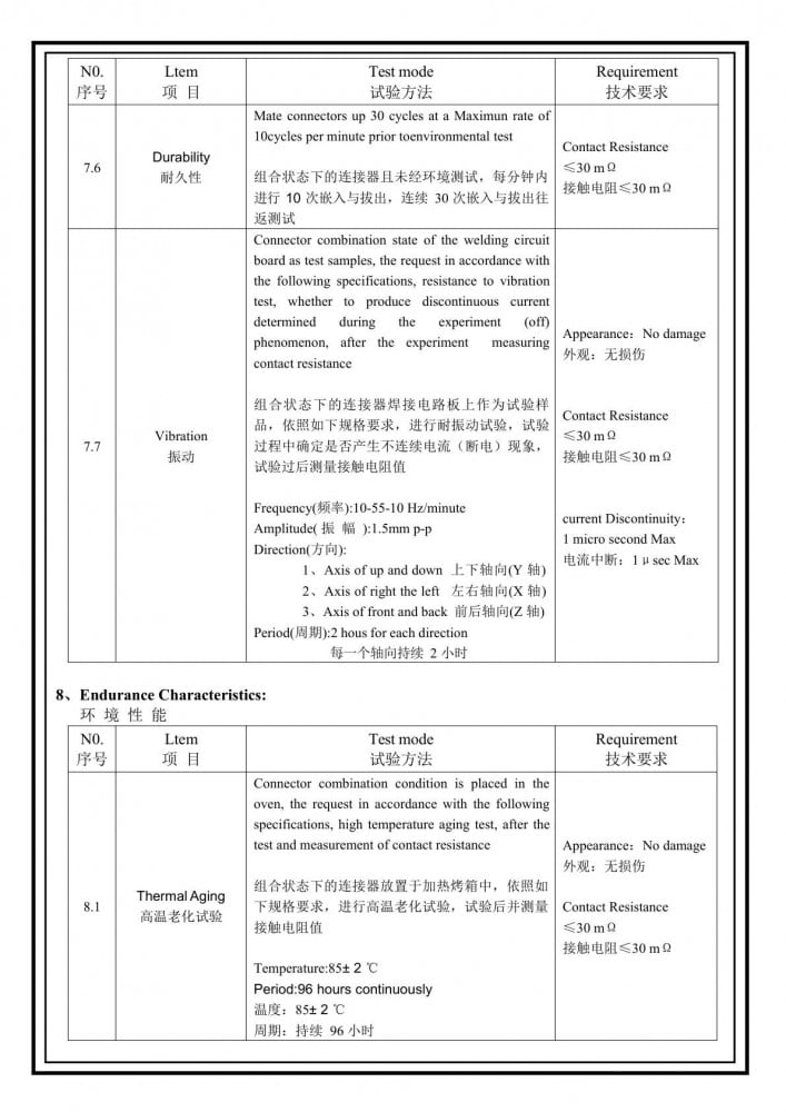 WAF04-T1T1-2021-D specification page 7