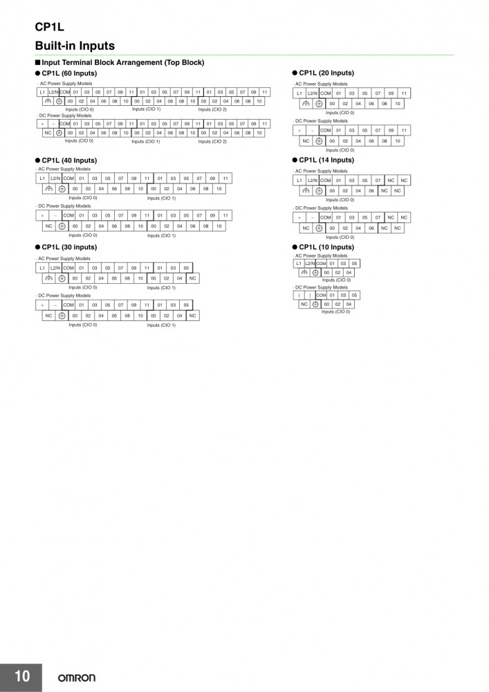 CP1L documentation page 10