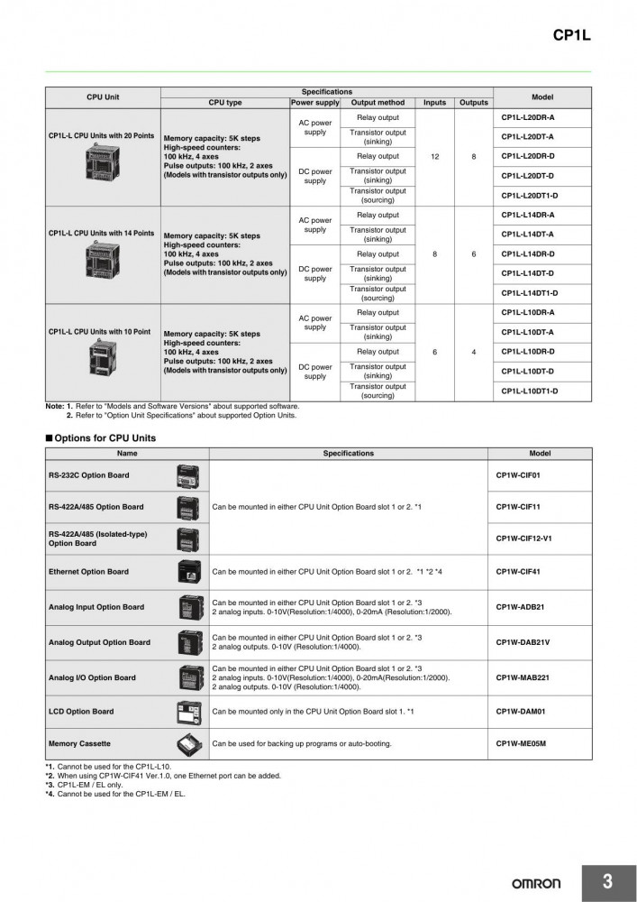 CP1L documentation page 3