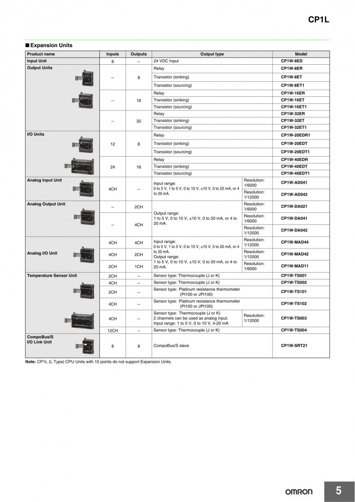 CP1L documentation page 5