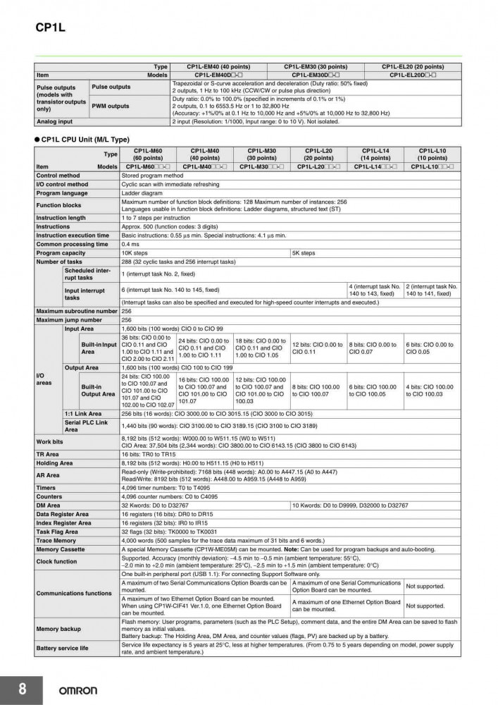 CP1L documentation page 8