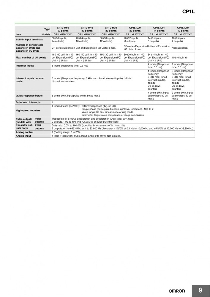 CP1L documentation page 9