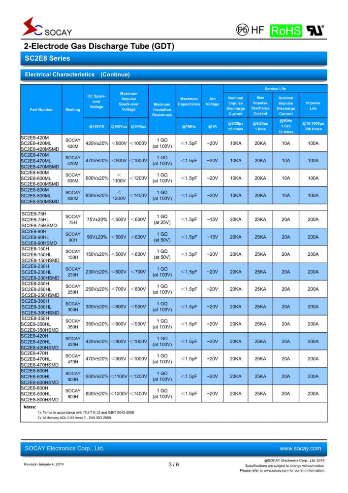 SC2E8 series datasheet page 3