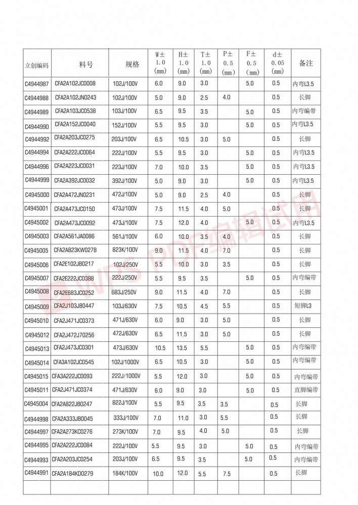 Dersonic CFA2E683JC0252 specification page 3