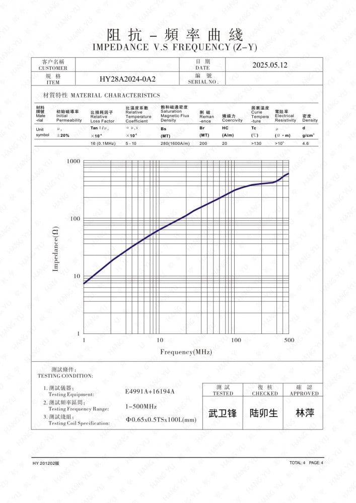 HY28A2024-0A2 material characteristics