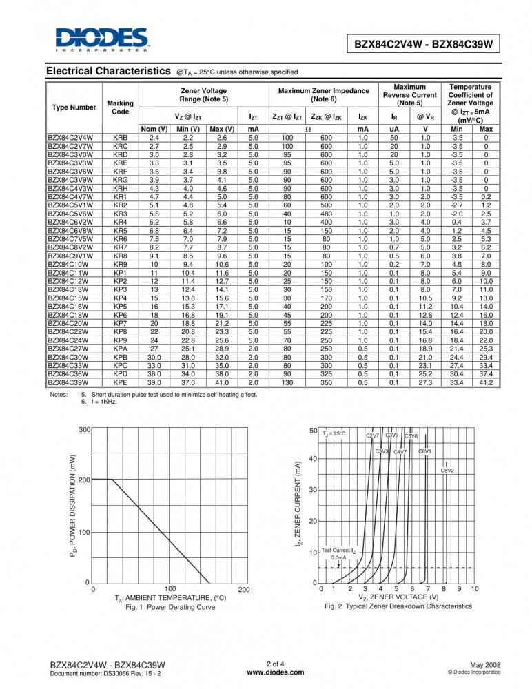 BZX84C5V6W-7-F datasheet page 2