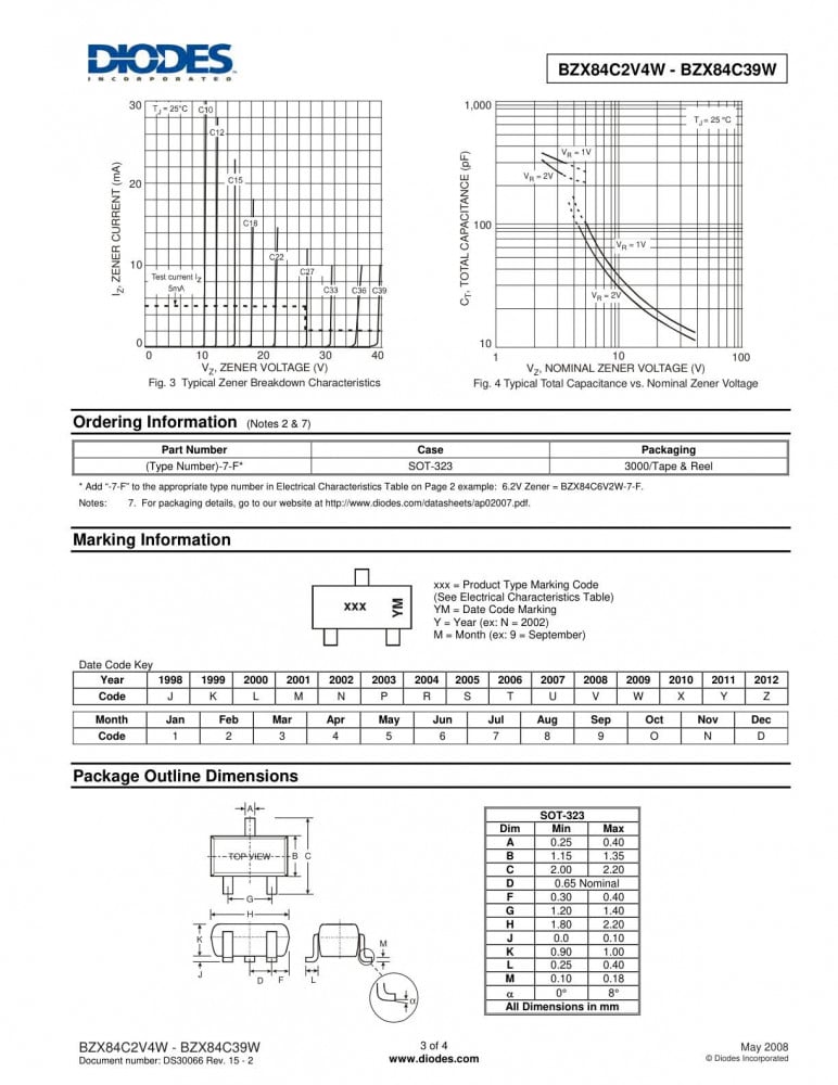 BZX84C5V6W-7-F datasheet page 3
