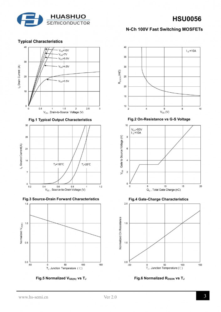 HSU0056 datasheet page 3