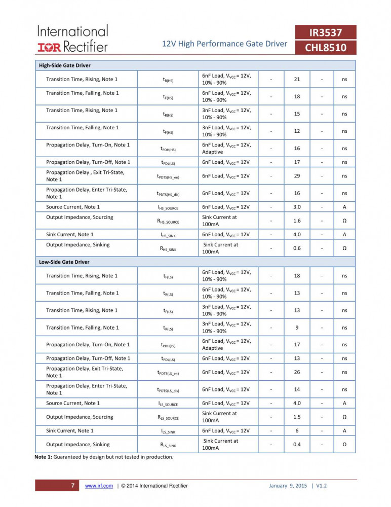 CHL8510CRT datasheet page 7
