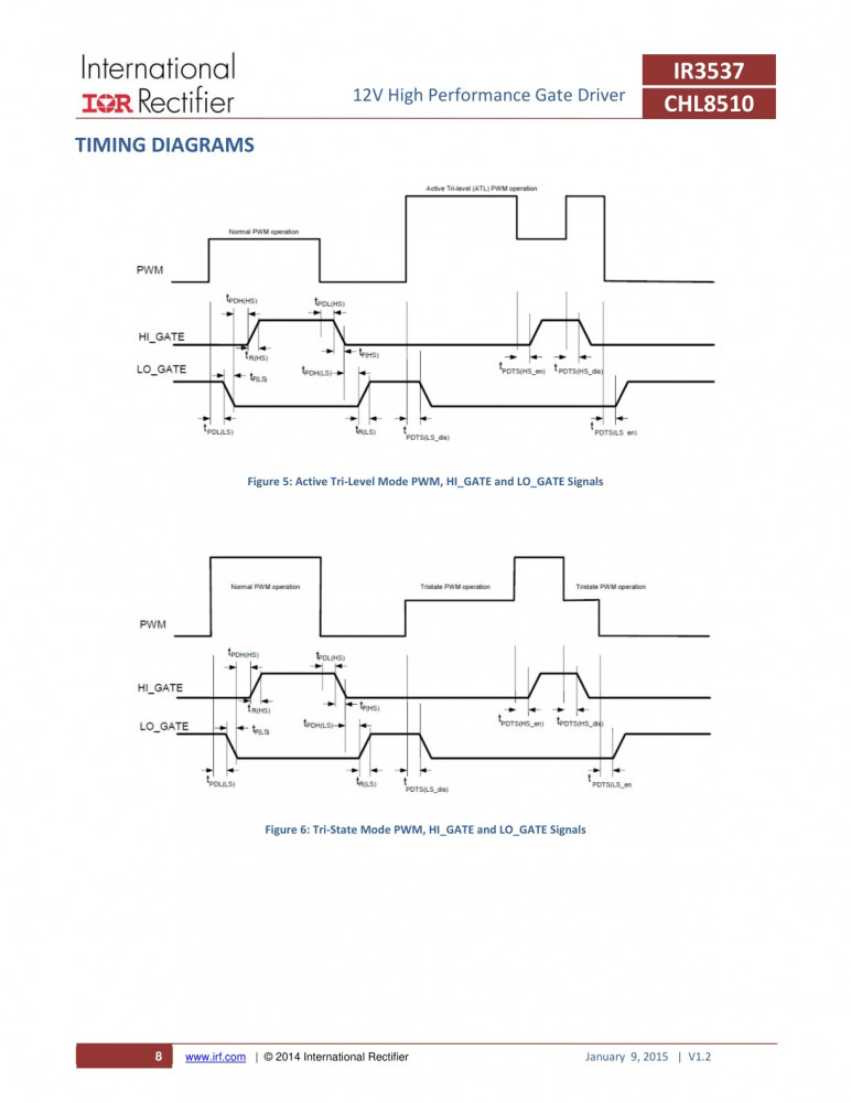 CHL8510CRT datasheet page 8