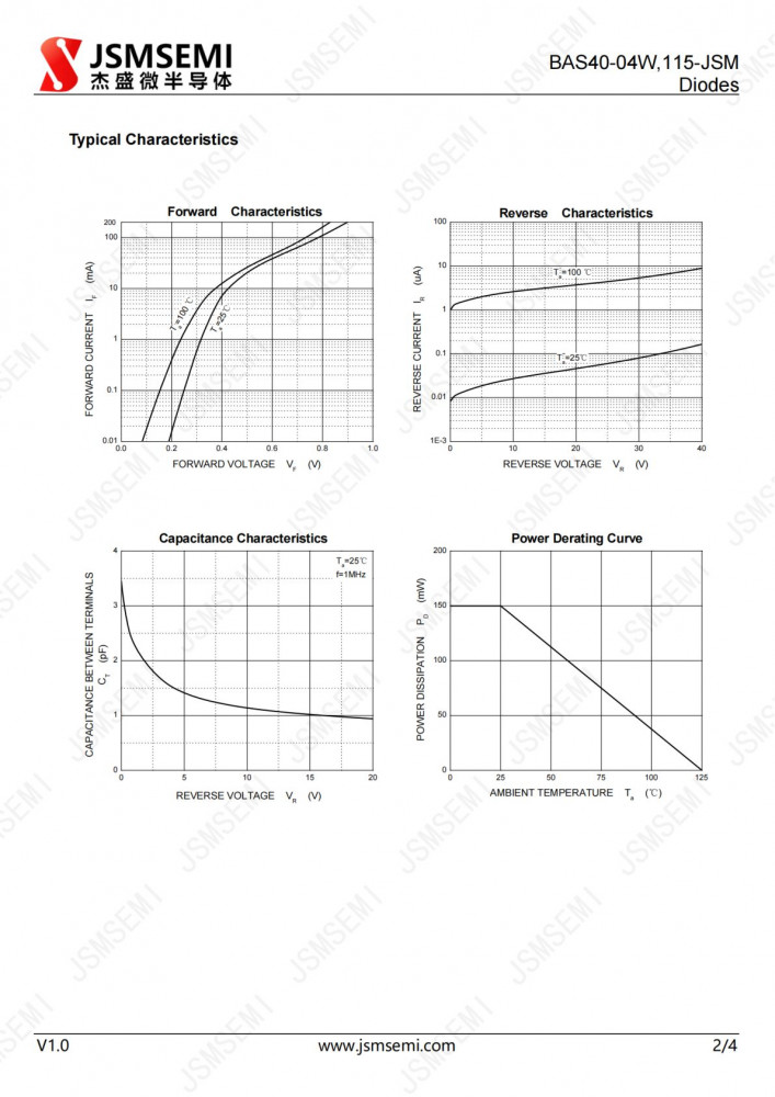 BAS40-04W,115-JSM datasheet page 2