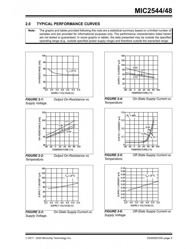 MIC2544 datasheet preview, page 5