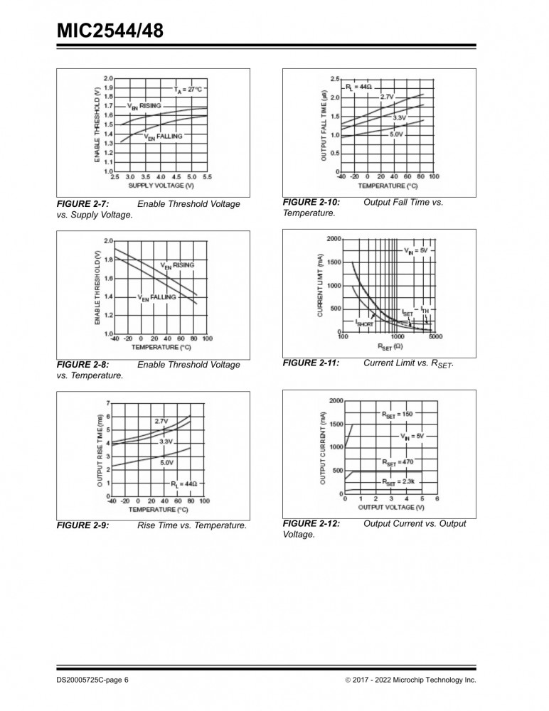 MIC2544 datasheet preview, page 6