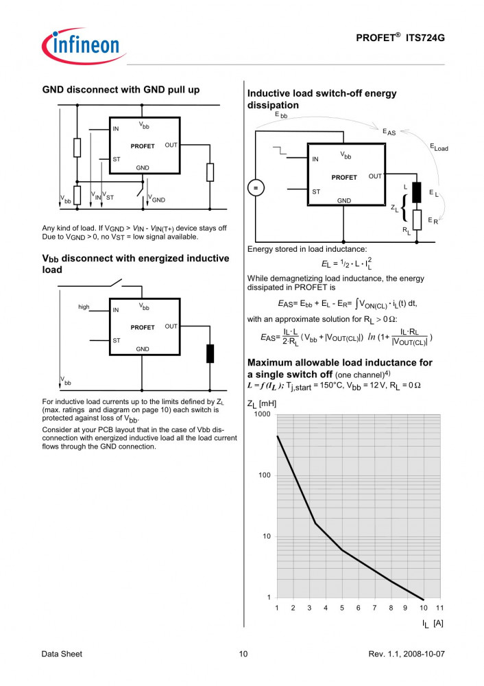 ITS724GFUMA1 datasheet page 10