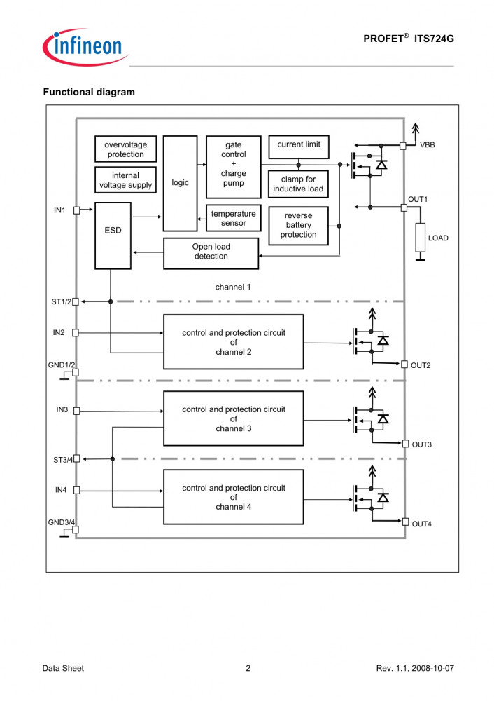 ITS724GFUMA1 datasheet page 2
