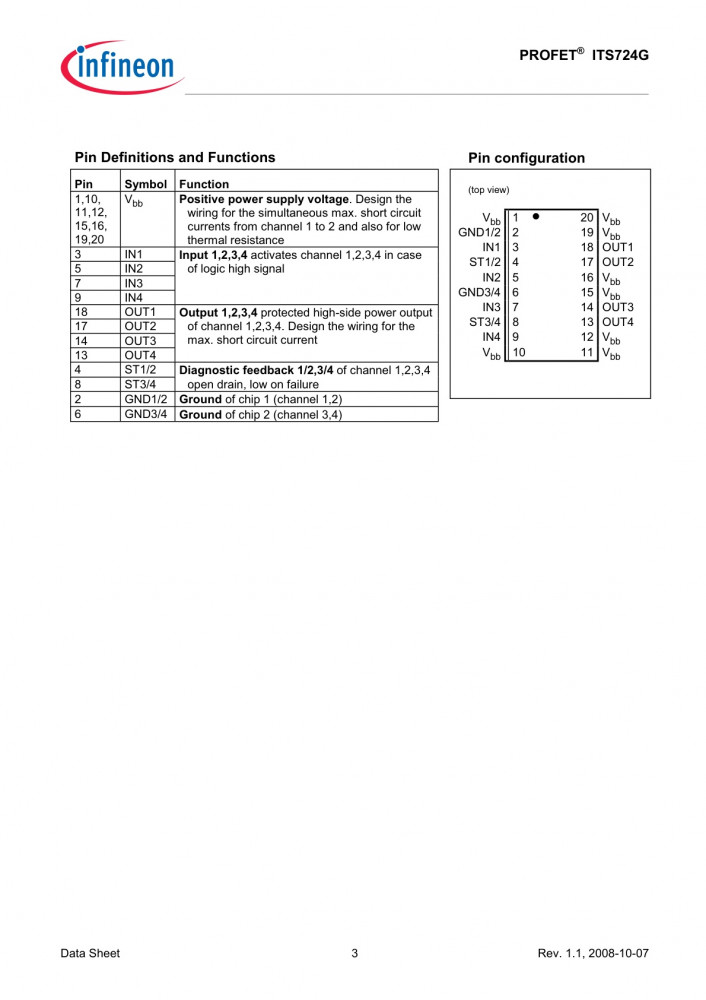 ITS724GFUMA1 datasheet page 3