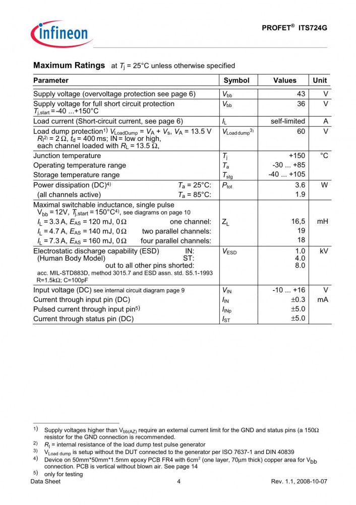 ITS724GFUMA1 datasheet page 4