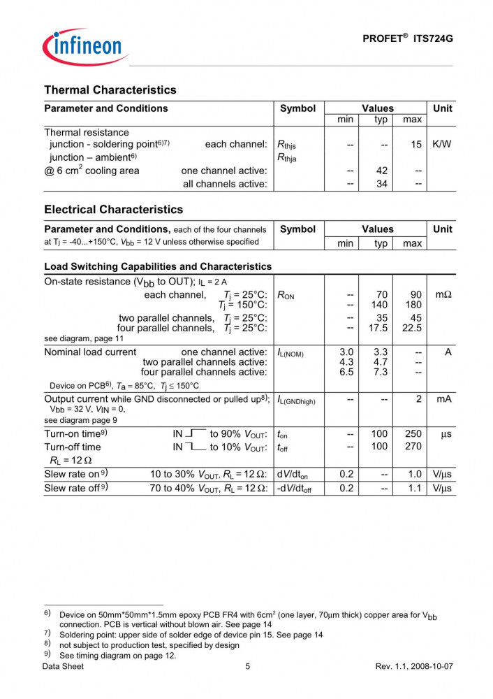ITS724GFUMA1 datasheet page 5