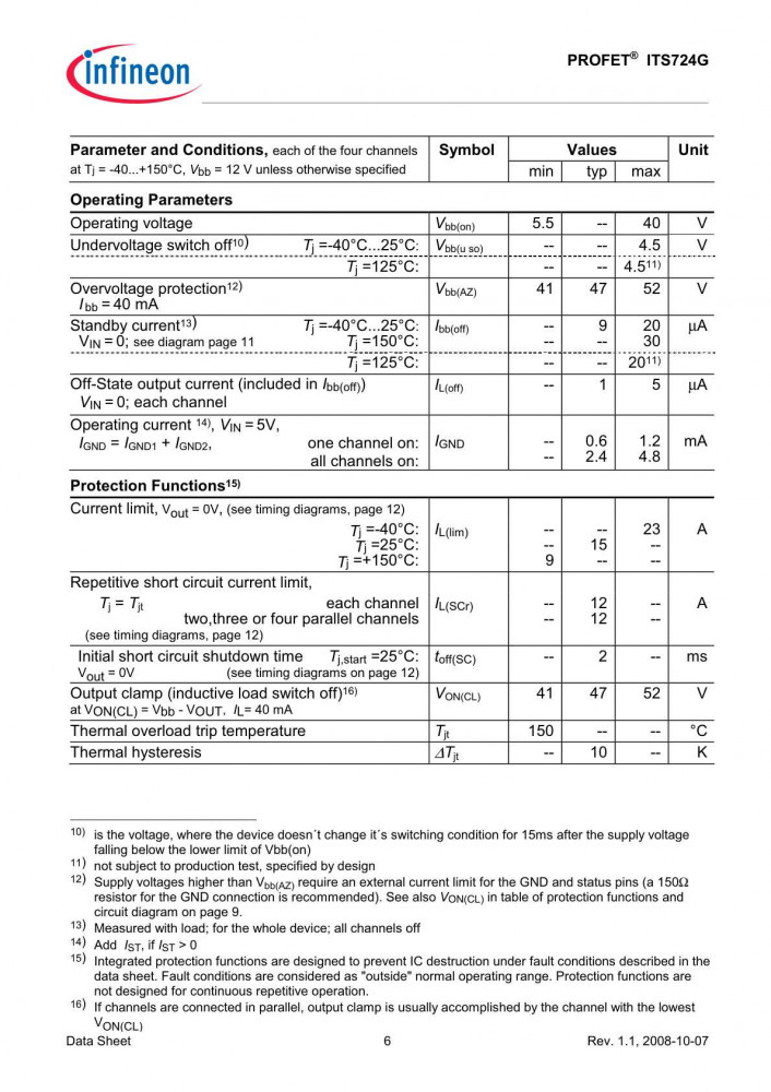 ITS724GFUMA1 datasheet page 6