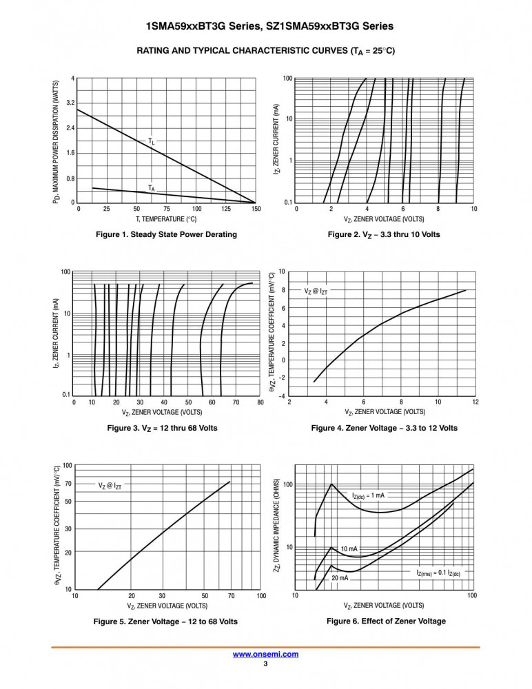 onsemi SZ1SMA5935BT3G datasheet page 3
