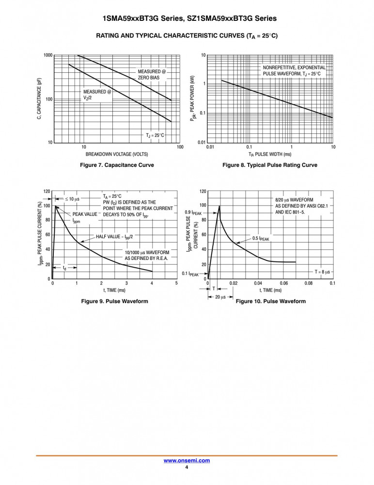 onsemi SZ1SMA5935BT3G datasheet page 4