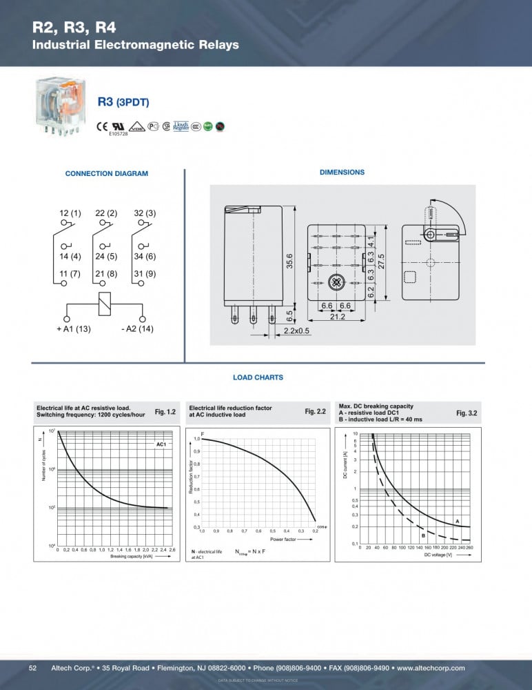 Altech R3 relay datasheet page 3