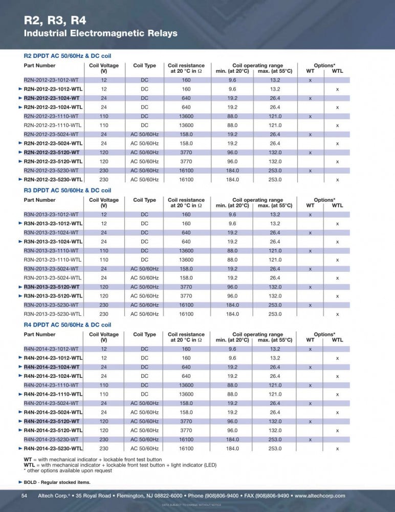 Altech R3 relay datasheet page 5