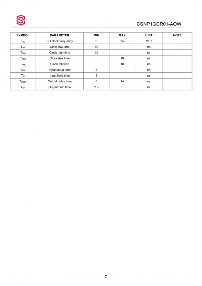 CSNP1GCR01-AOW datasheet page 10