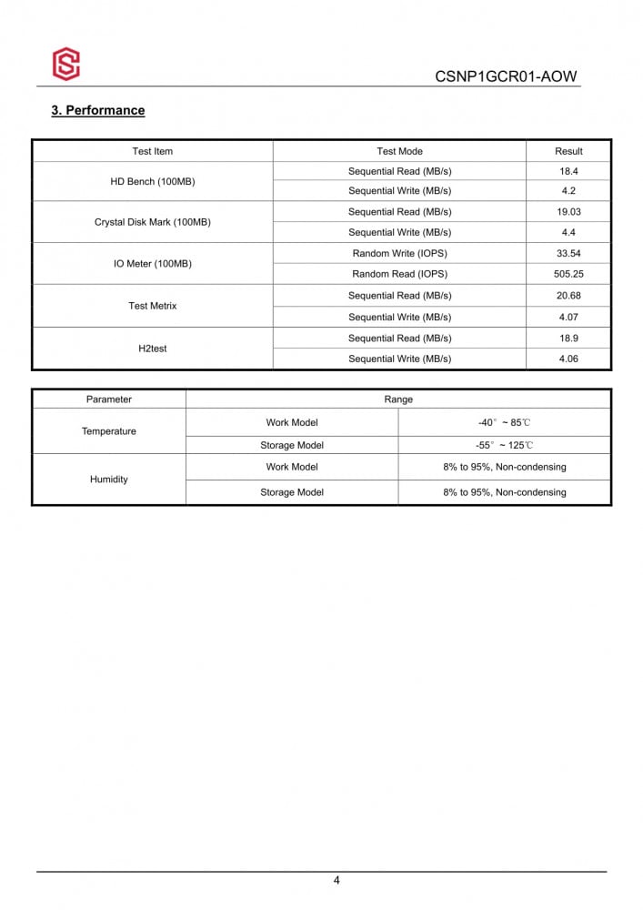 CSNP1GCR01-AOW datasheet page 7