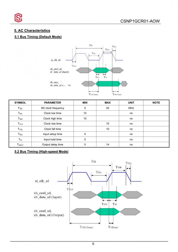 CSNP1GCR01-AOW datasheet page 9