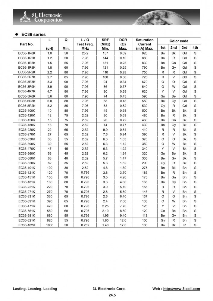 3L COILS EC Series catalogue page 5