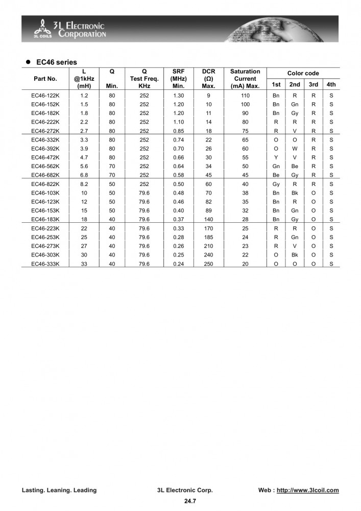 3L COILS EC Series catalogue page 7