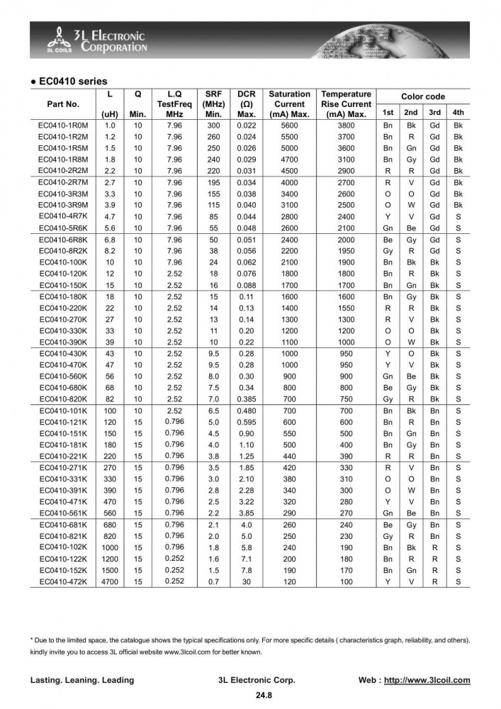 3L COILS EC Series catalogue page 8