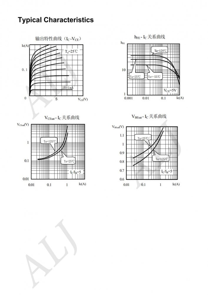 ALJ13003-72 datasheet page 2