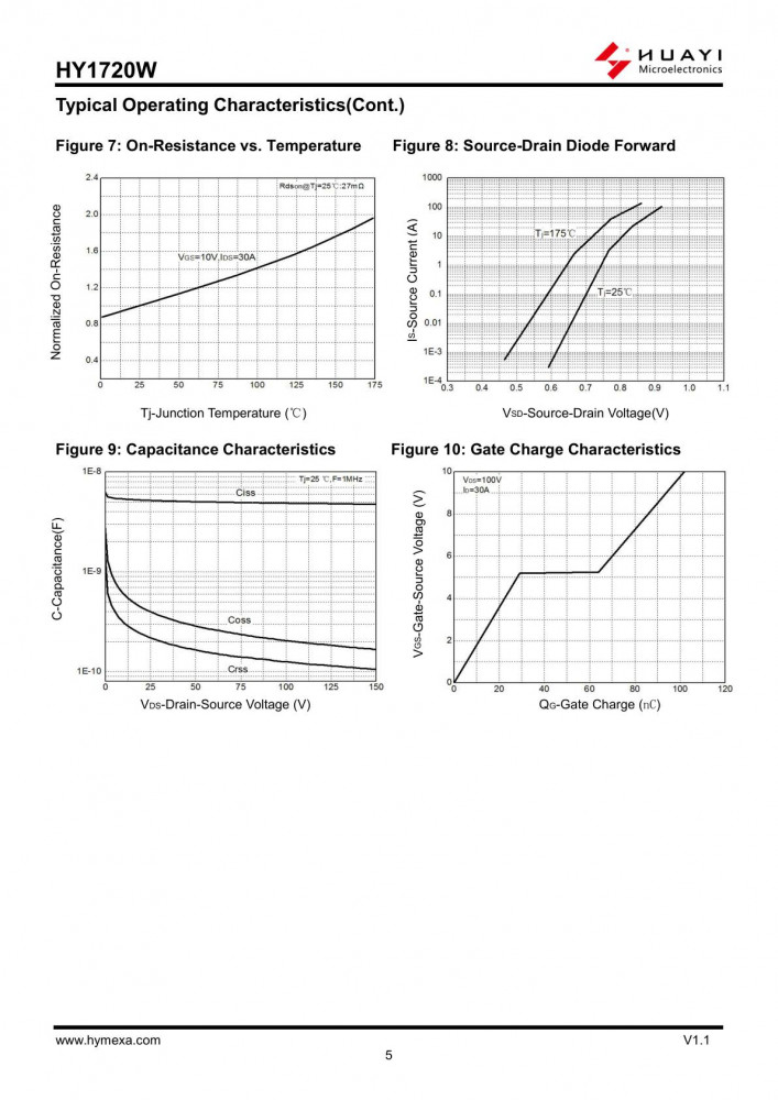 HY1720W datasheet page 5
