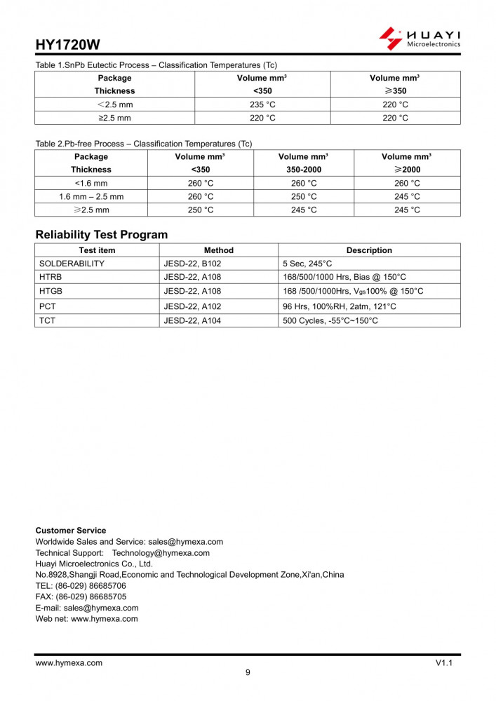 HY1720W datasheet page 9