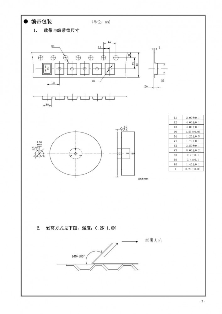 JWT specification page 8