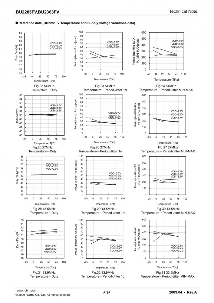 BU2363FV-E2 datasheet page 6