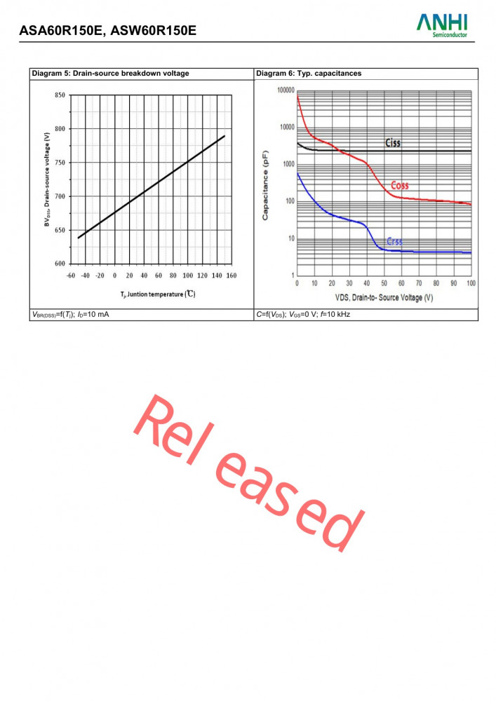 ASA60R150E datasheet page 7