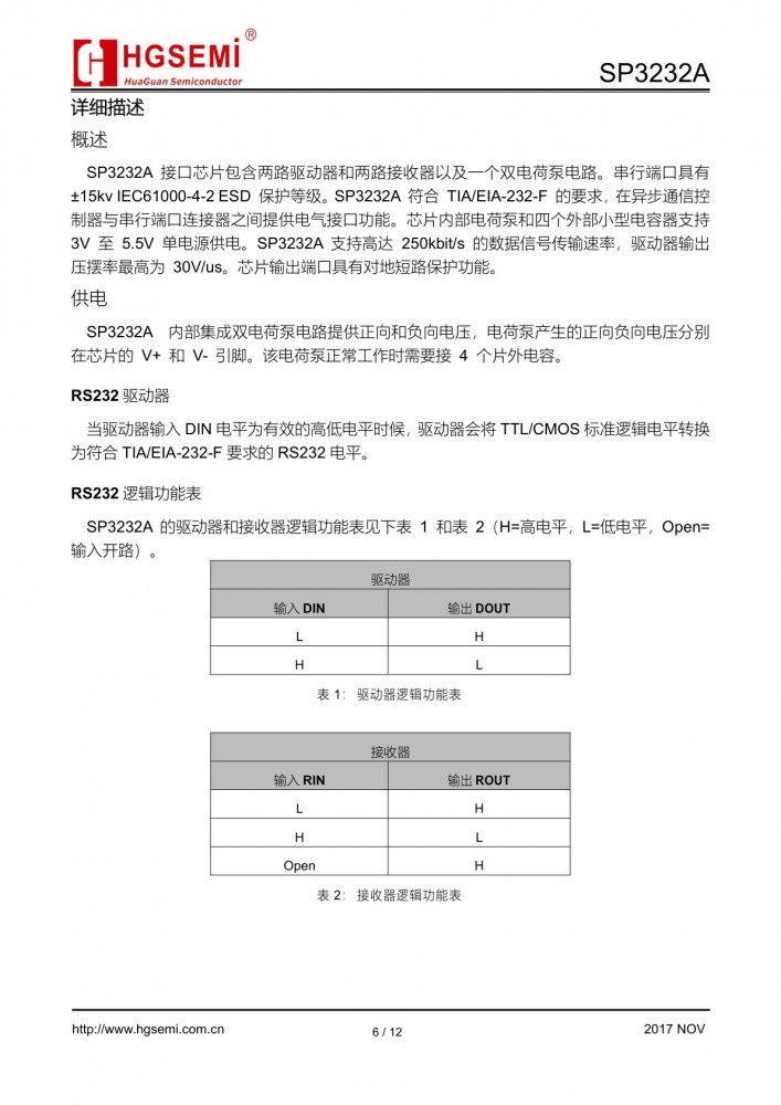 SP3232AEIN datasheet page 6