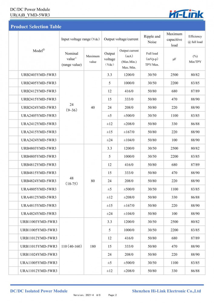 URB2405YMD-5WR3 datasheet page 2