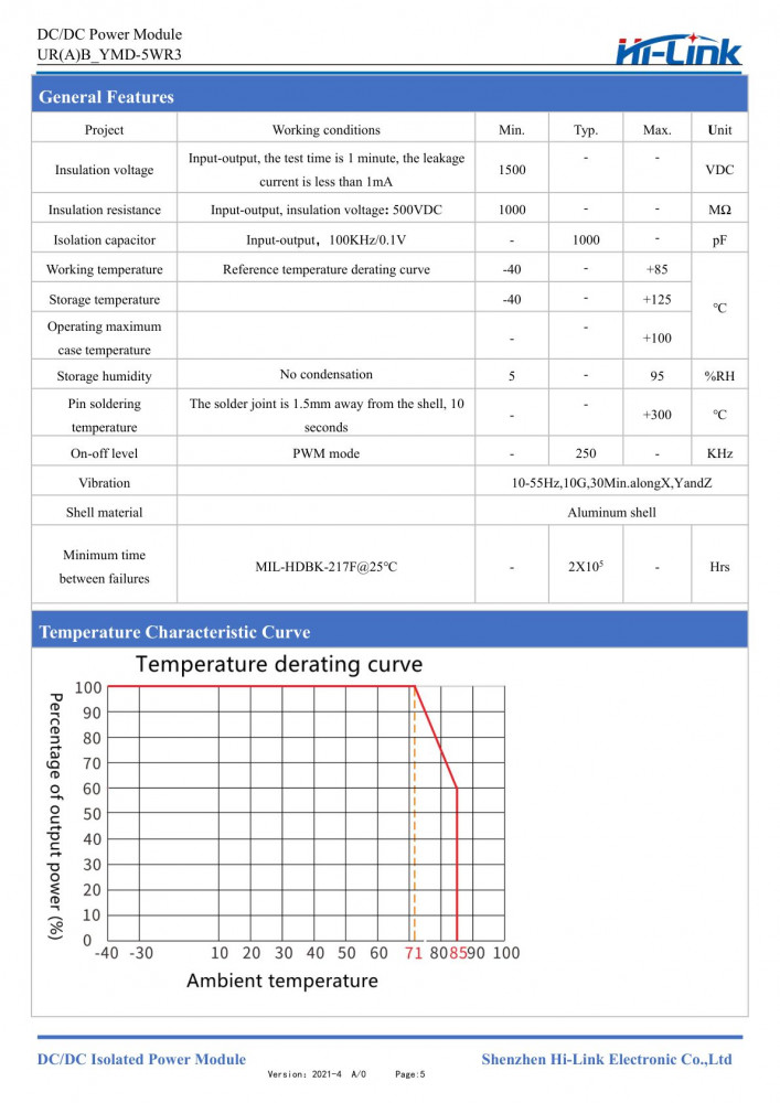 URB2405YMD-5WR3 datasheet page 5
