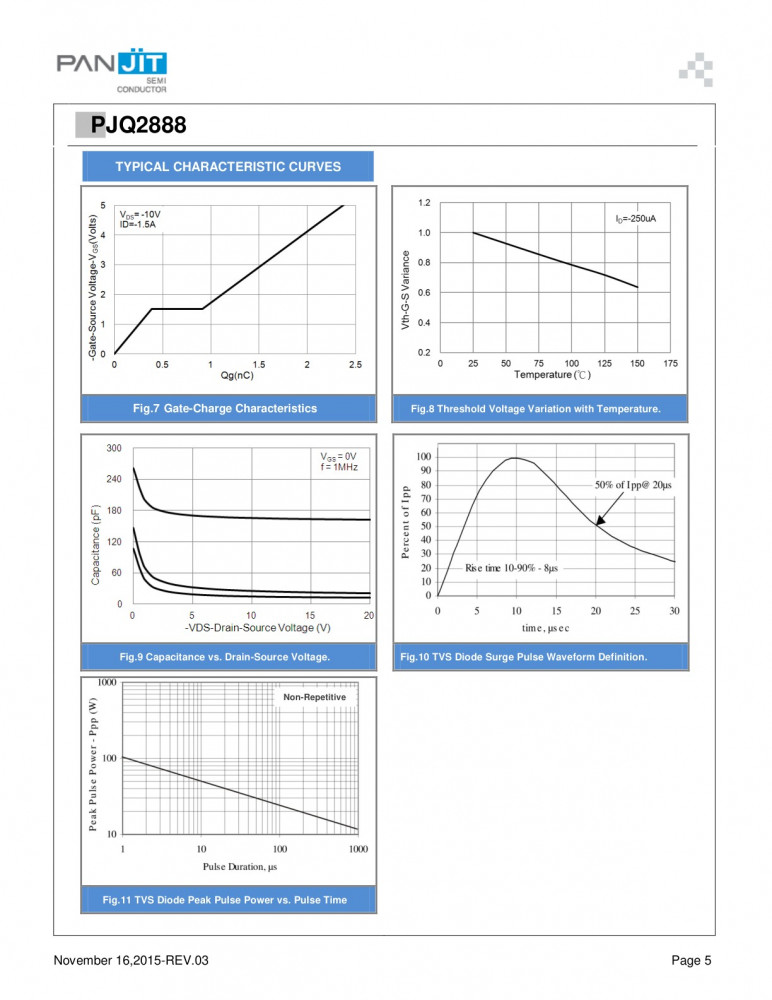 PJQ2888 datasheet page 5