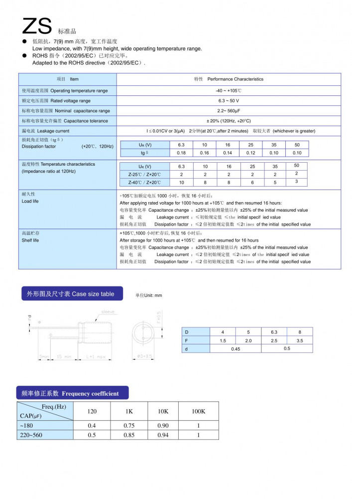 ZS series capacitor datasheet page 1